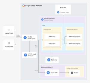Bokeh-2j0uv - Png - Machine Learning Dashboard Google Cloud - 1472x1400 ...
