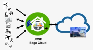 New Programming And Deployment Models For Cloud Iot - Graphic Design ...