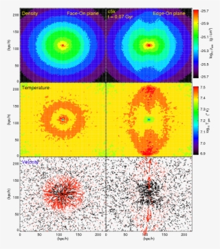 Projection In 2d Of Gas Kinematics In The Constant-energy - Circle ...