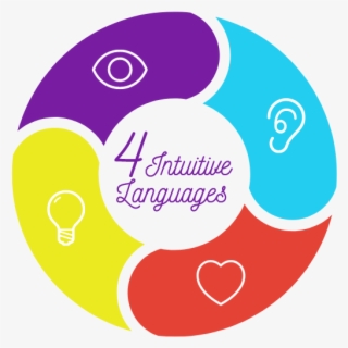 The 4 Intuitive Languages - Circle - 640x640 PNG Download - PNGkit
