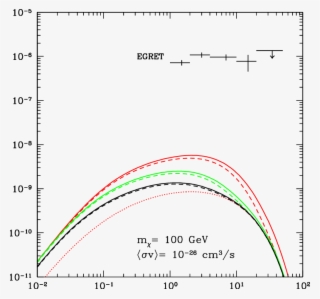 Gamma-ray Background Produced By Dm Annihilations In - Diagram ...