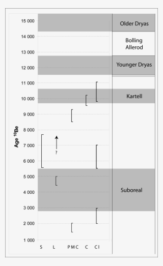 Url, Http - //journals - Openedition - - Png - Diagram - 1630x2666 PNG ...