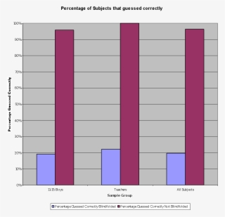 Graph Of Results - Graphs - 1018x982 PNG Download - PNGkit