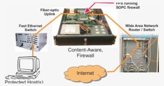 Firewall-diagram - Firewall Hardware Y Software - 1112x510 PNG Download ...
