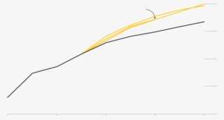 Global Oil Demand, Millions Of Barrels Per Day - Plot - 1600x910 PNG ...