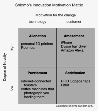 Shlomo Swidler - Motivation For Innovation - 863x1024 PNG Download - PNGkit