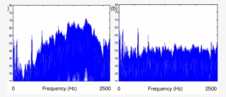 Db Spectrum Corresponding To 7(b) (b) Liftered Spectrum - Diagram ...
