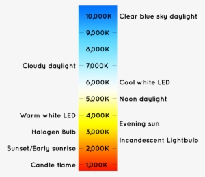 Light Falls Under The 3000k Area, And What's Considered - Color ...