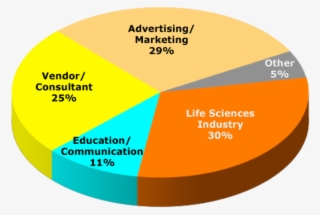 Newsletter Subscriber Profile - Diagram - 750x522 PNG Download - PNGkit