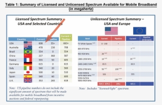 Table 1 Spectrum - Licensed Spectrum - 1948x1270 PNG Download - PNGkit