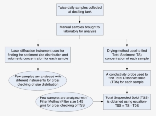 Convert My Puesdo Code To Flow Chart Inspirational - Flowchart For ...