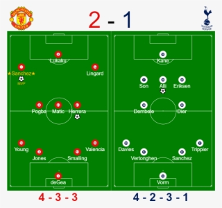 Manchester United Vs Watford Tickets - Old Trafford Stadium Seating ...