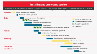 Newconstruction Processmap Desktop - Construction Process Map ...