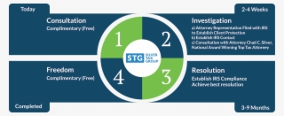 Our Process - Circle - 1500x617 PNG Download - PNGkit