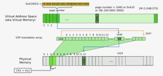Page - Diagram - 757x857 PNG Download - PNGkit