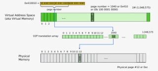 Page - Diagram - 757x857 PNG Download - PNGkit