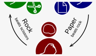 Rock Paper Shotgun - Rock Paper Shotgun Logo - 444x295 PNG Download ...