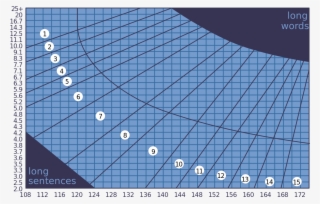 Fry Graph Svg - Calculate Fry Readability Formula - 1280x989 PNG ...