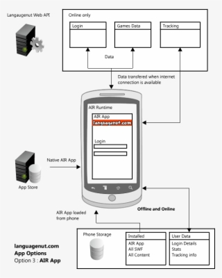 Option - Android Phone Sketch - 625x800 PNG Download - PNGkit