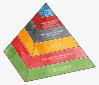The Food Pyramid - Triangle - 681x644 PNG Download - PNGkit