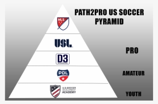 The Future Of America's Diverging Soccer Structures - U.s. Soccer ...
