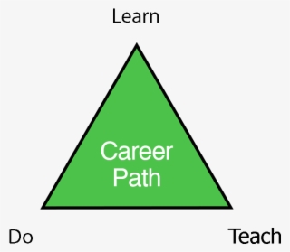 9 Triangles Individual 7 Career - Triangle - 900x900 PNG Download - PNGkit
