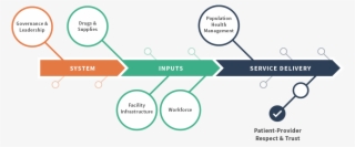 Patient Provider Respect & Trust - Diagram - 1027x400 PNG Download - PNGkit