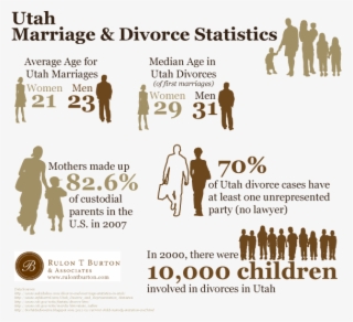 Utah Marriage And Divorce Statistics - Study Center - 600x544 PNG ...