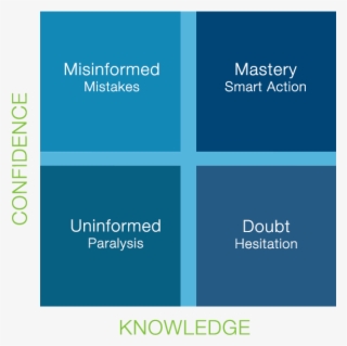 Confidence Based Learning - Graphic Design - 600x600 PNG Download - PNGkit