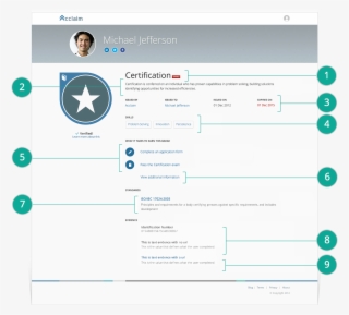 Inside An Acclaim Badge - Acclaim Badges - 1580x1429 PNG Download - PNGkit