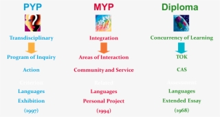 Hilton Ib Pyp - Continuum Pyp - 1450x802 PNG Download - PNGkit