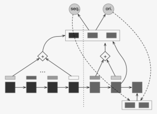 1 Sequence Task - Diagram - 677x495 PNG Download - PNGkit