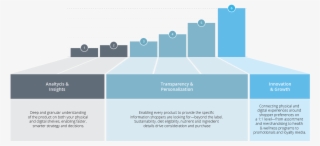 Diagram Product Solutions 3 Groups Blank - Graphic Design - 1501x772 ...