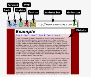 Open - 3 Example Of Web Browser - 2000x1688 PNG Download - PNGkit