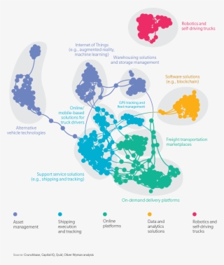 Logistics Truck Vector - Logistic Icon Png - 400x400 PNG Download - PNGkit