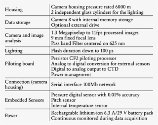 Underwater Vision Profiler 5 Details - 820x652 PNG Download - PNGkit