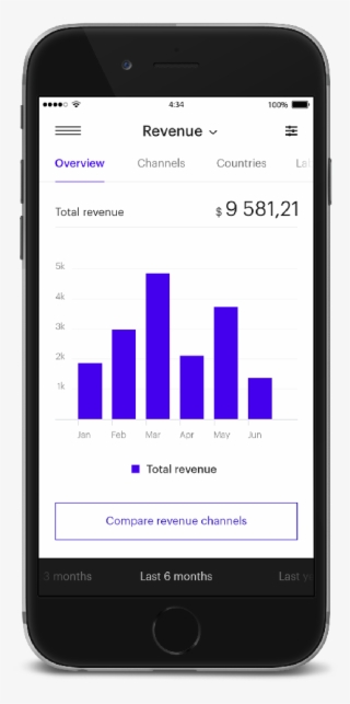 Mobile Analytic - Mobile Analytics Png - 1200x853 PNG Download - PNGkit