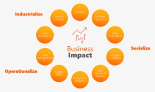 Business Impact Of Analytics - Diagram - 1259x721 PNG Download - PNGkit