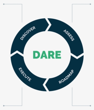 Learn About The Lean Innovation Model, Discover Tools, - Loading Circle ...