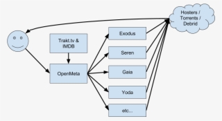 Openmeta Diagram - Diagram - 838x480 PNG Download - PNGkit
