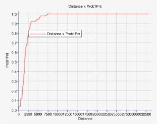 Logit Normal Probability Graph Paper - Diagram - 4961x7016 PNG Download ...