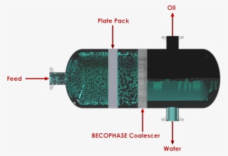 Oily Wastewater Separator - Nitrogen Phase Separator - 1920x1080 PNG ...