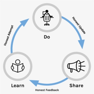 Feedback Loops - Circle - 4029x2638 PNG Download - PNGkit