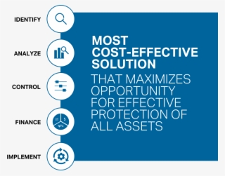 Cost Effective Solution - Circle - 1286x1012 PNG Download - PNGkit