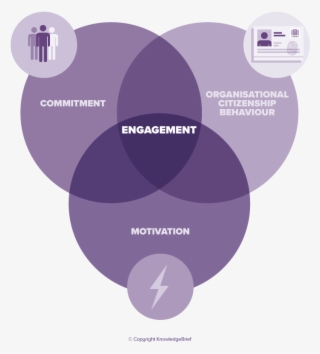 Employee Engagement - Employee Engagement Definition - 858x859 PNG ...