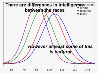 6sigma - Six Sigma Bell Curve - 1098x631 PNG Download - PNGkit