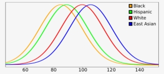 6sigma - Six Sigma Bell Curve - 1098x631 PNG Download - PNGkit