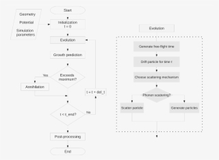 Architecture Icon Png Flowchart Flowchart - Flowchart Png - 1024x1024 ...