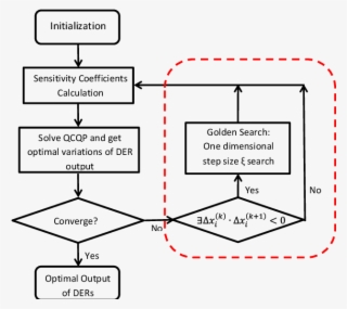 Iterative Optimization Procedure With Golden Search - Diagram - 706x588 PNG Download - PNGkit