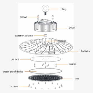 Structure Diagram - Circle - 681x665 PNG Download - PNGkit